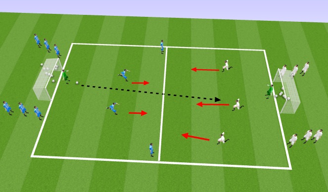 Football/Soccer: Week 4, Session 2: Defending (Tactical: Defensive ...