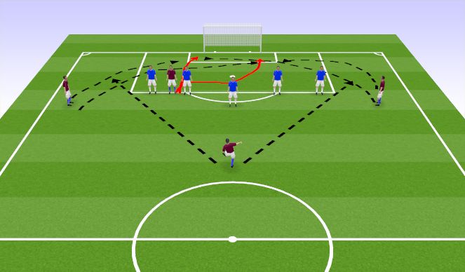 Football/Soccer: Attacking the goal with a front 3 (Tactical: Attacking ...