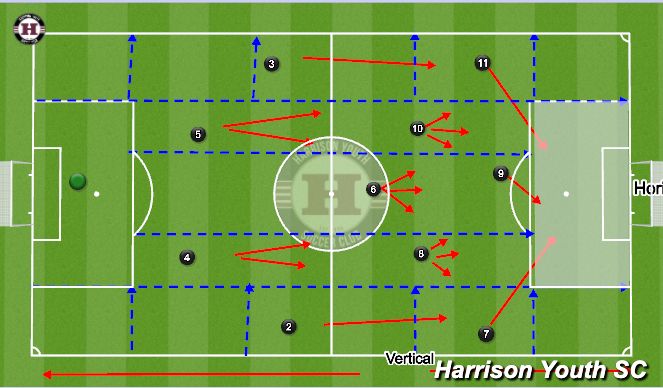 Football/Soccer: Liberty Developing Plan 22/23 season (Tactical ...