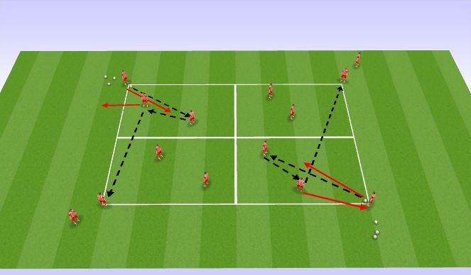 Football/Soccer: Developing combination play (Technical: Passing ...