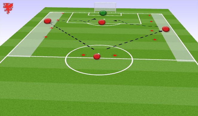 Football/Soccer: Shooting (Technical: Shooting, Academy Sessions)
