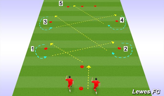 Football/Soccer: Block 2 Week 3 Session 1 (Technical: Passing ...