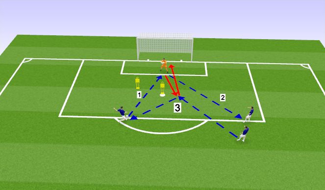 Football/Soccer: 11/14 Shot Stopping - High Balls (Goalkeeping ...