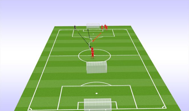 Football/Soccer: 10 Week Program: (7) Scoring-Shooting (Technical ...
