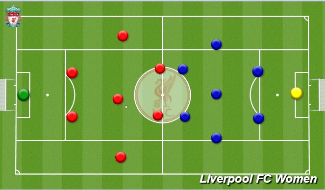 Football/Soccer: Create space to penetrate (Academy: Start the attack ...