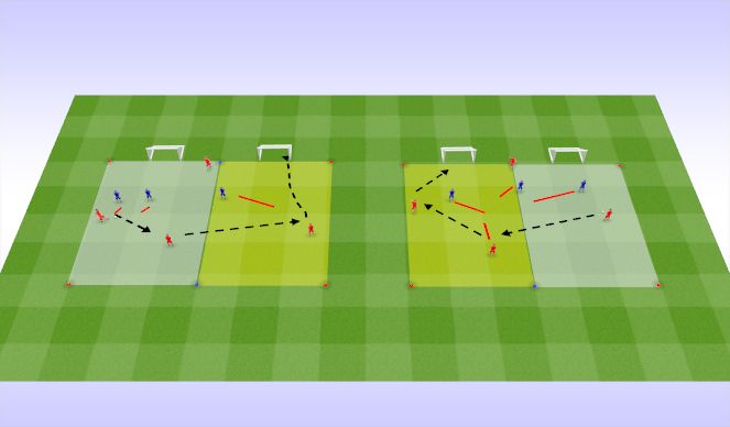 Football/Soccer: Breaking the Lines (Academy: Playing through the ...