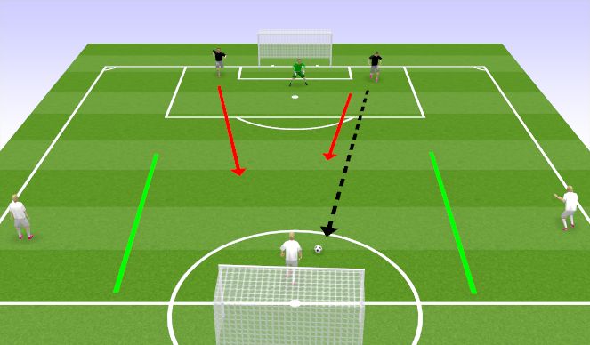 Football/Soccer: 11/16 Building & Finishing Attacks (Academy: Create ...