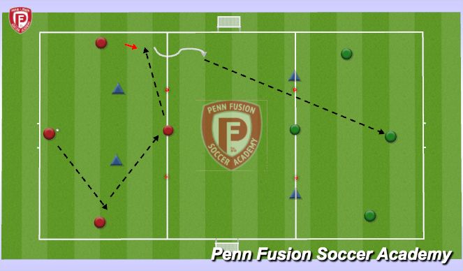 Football/Soccer: Attacking - Build out (Role of Center Backs) - Through ...