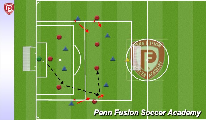 Football/Soccer: Attacking - Build out (Role of Center Backs) - Through ...