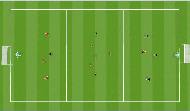 Football/Soccer: Session 4 November (Tactical: Attacking principles ...