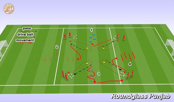 Football/Soccer: 8-11-2022 Warm up exercise with balance coordination ...