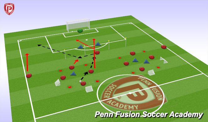 Football/Soccer: Attacking - Creation - Attacking Wide Areas (break out ...