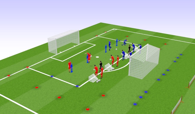 Football/Soccer: FAW C Session 6: Attacking: Heading (Technical ...