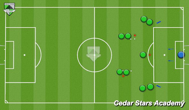 Football/Soccer: Creating Goal Scoring Opportunities from Wide Areas ...
