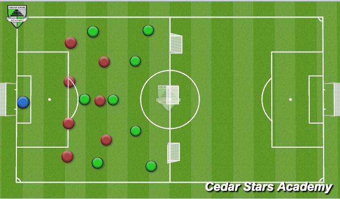 Football/Soccer: Creating Goal Scoring Opportunities from Wide Areas ...