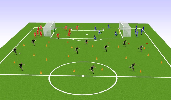 Football/Soccer: 08/10 session layout (Academy: Attacking transition ...
