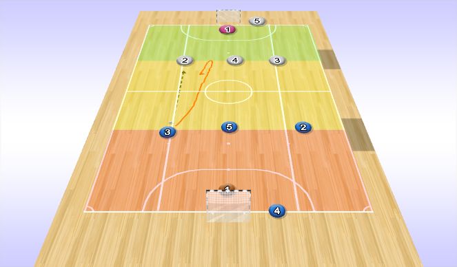 Futsal: Futsal: 3v3 plus goalies (Technical: Individual Defensive ...