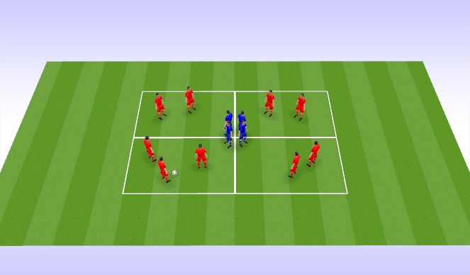 Football/Soccer: 3v1 transfer (Tactical: Possession, Moderate)