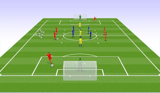 Football/Soccer: offensive and defensive transition (Academy: Attacking ...