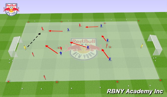 Football/Soccer: Waldwick Warriors U13 Training (Tactical: Penetration ...