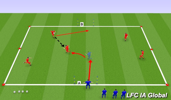 Football/Soccer: YDP - P2 - Creating Goal Scoring Opportunities ...