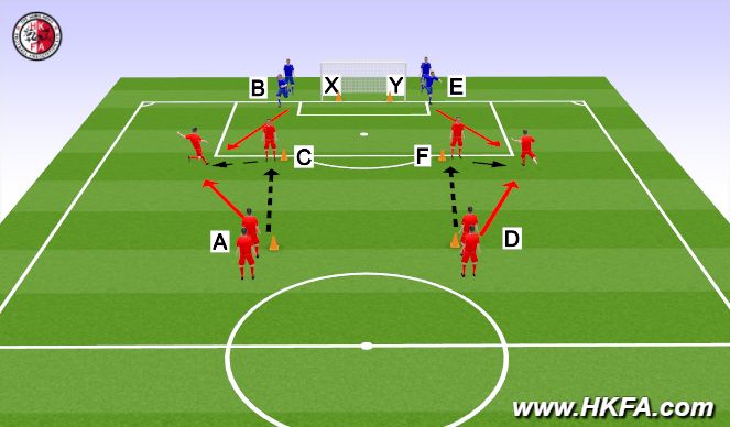 Football/Soccer: U12 Technical Shooting Drills (Technical: Shooting ...