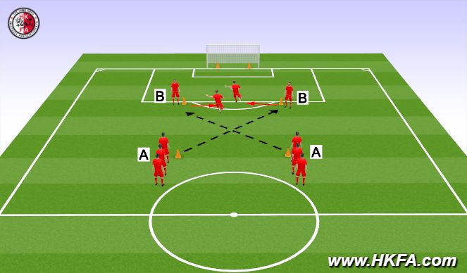 Football/Soccer: U12 Technical Shooting Drills (Technical: Shooting ...