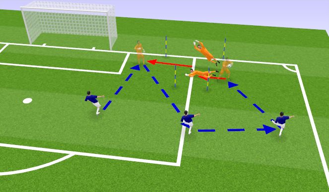Football/Soccer: 11/16 - High Diving MS (Goalkeeping: Shot stopping ...