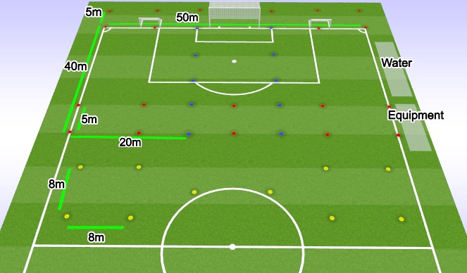 Football/Soccer: FAW C Session 7: Movement off the Ball: Passing ...