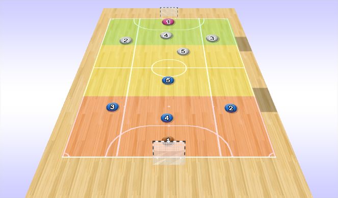 Futsal: Hand Ball - Defensive concepts (Tactical: Defensive Principles ...