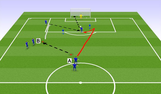 Football/Soccer: Shooting/Finishing (Technical: Shooting, Moderate)