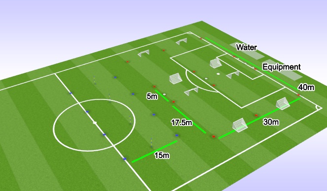 Football/Soccer: FAW C Session 9: Half Turn Shape: Turning (Technical ...