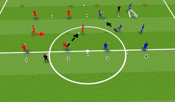 Football/Soccer: FAW C Session 9: Half Turn Shape: Turning (Technical ...