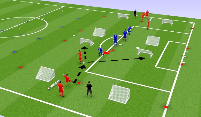 Football/Soccer: FAW C Session 9: Half Turn Shape: Turning (Technical ...