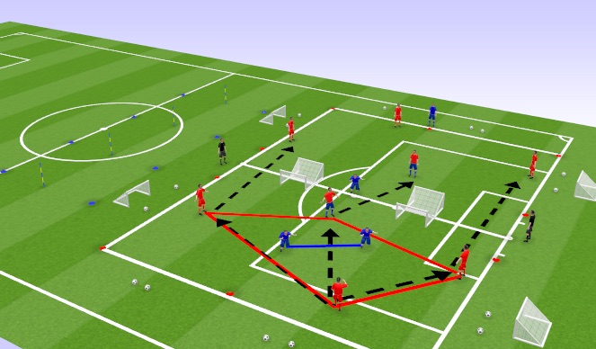 Football/Soccer: FAW C Session 9: Half Turn Shape: Turning (Technical ...