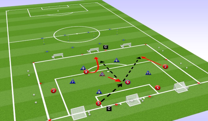 Football/Soccer: FAW C Session 9: Half Turn Shape: Turning (Technical ...