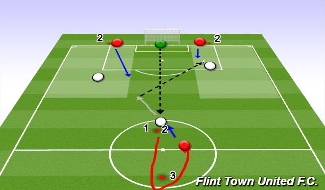 Football/Soccer: Aston Park Rangers u13's Shooting (Technical: Shooting ...