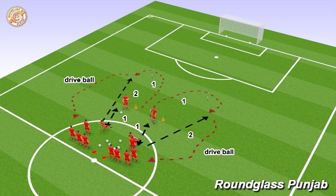 Football/Soccer: 9-11-2022 activation combination and intermittent run ...