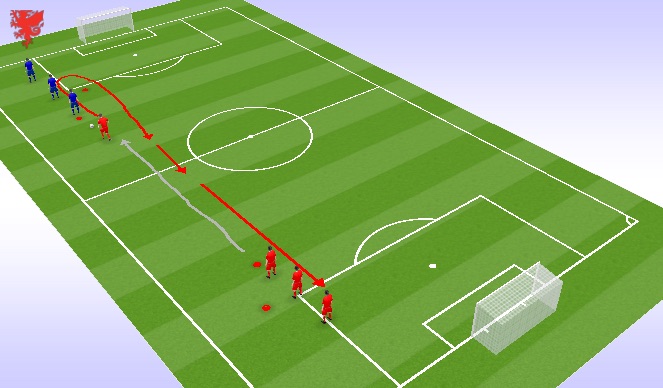 Football/Soccer: Recovery run (Technical: Dribbling and RWB, Academy ...