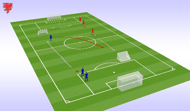 Football/Soccer: Recovery run (Technical: Dribbling and RWB, Academy ...