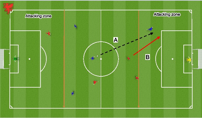 Football/Soccer: Recovery run (Technical: Dribbling and RWB, Academy ...