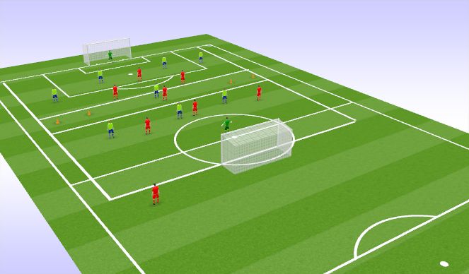 Football/Soccer: Playing through the thirds (Academy: Playing through ...