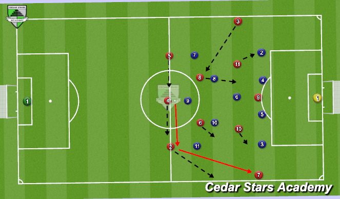 Football/Soccer: U16 Wide Play Positioning (Tactical: Functional ...