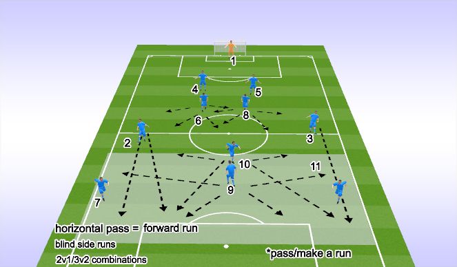 Football/Soccer: Bethesda Premier Cup - SAC Premier Blue vs Commack Utd ...