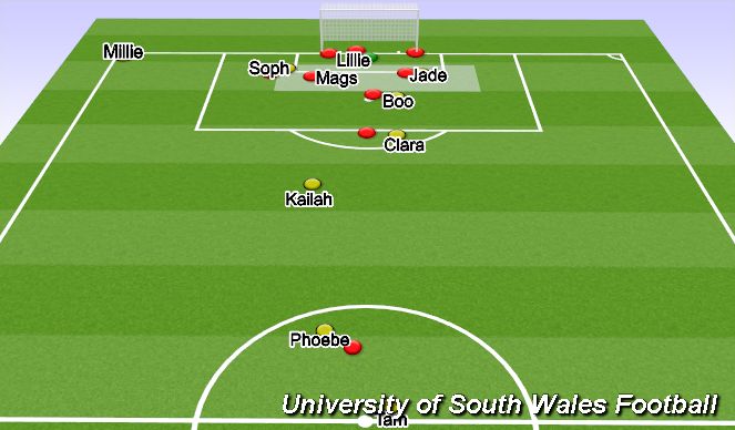 Football/Soccer: Corners (Technical: Crossing & Finishing, Beginner)