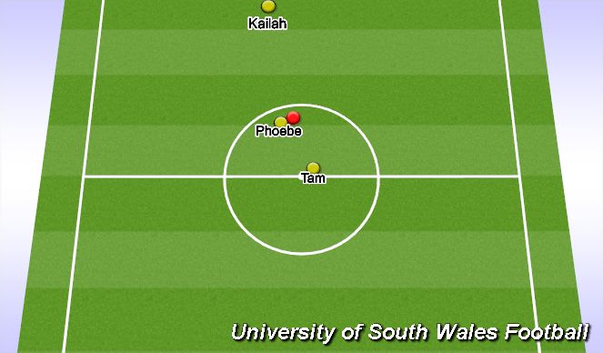 Football/Soccer: Corners (Technical: Crossing & Finishing, Beginner)