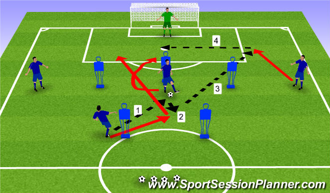 Football/Soccer: Crossing: Arrival Activity (Tactical: Attacking ...