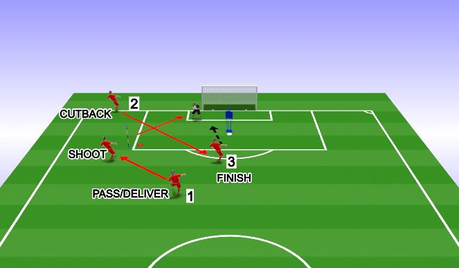 Football/Soccer: Monday Training Curriculum: Handling, Distribution ...