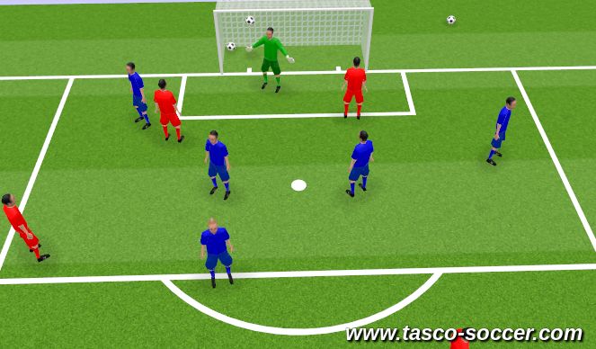 Football/Soccer: Team Trains the Keeper_AFalloure (Tactical: Inventive ...