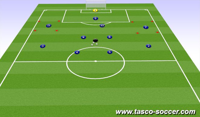 Football/Soccer: Combination Patterns with wingers_AFalloure (Tactical ...